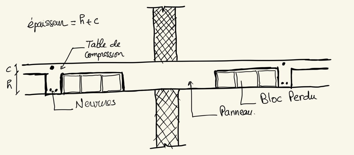 Dalle Réticulée : Éléments De Conception - PROMEN LEARNING